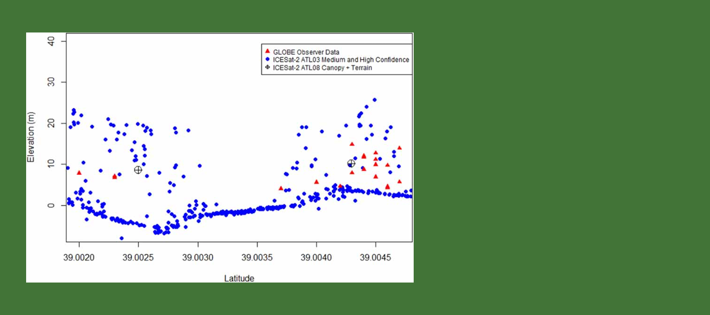 GLOBE Observer - GLOBE Observer - GLOBE.gov
